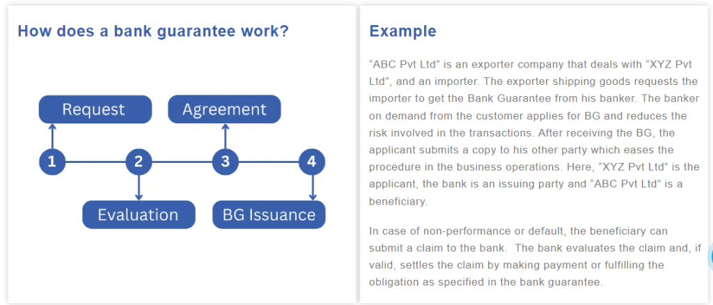 BG Bank Guarantee Provider - Grand City Investment Ltd